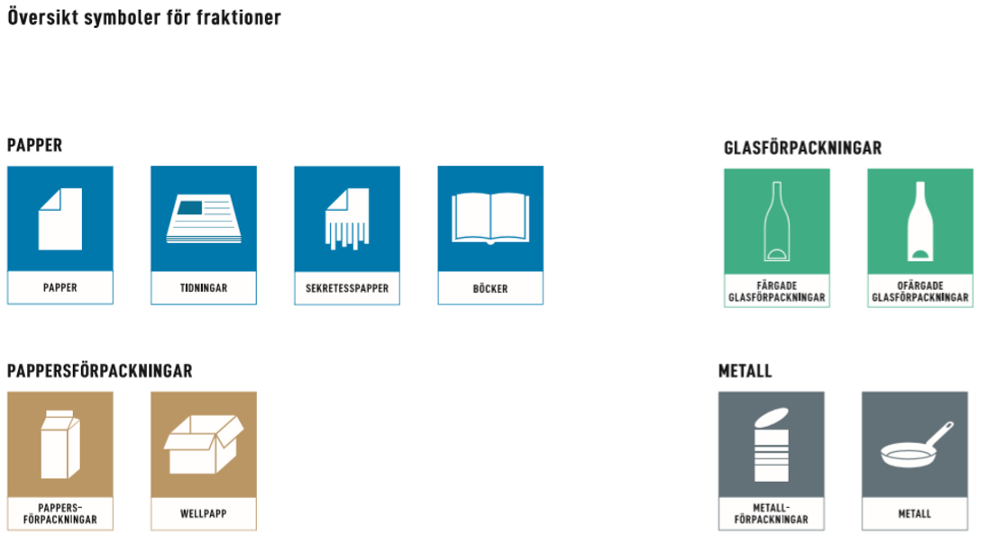 Nya avfallssymboler gemensamma för hela landet | Mellanskånes ...