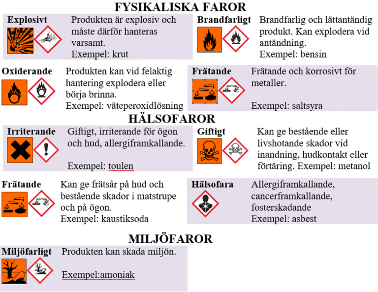 Farligt avfall | Mellanskånes Renhållnings AB