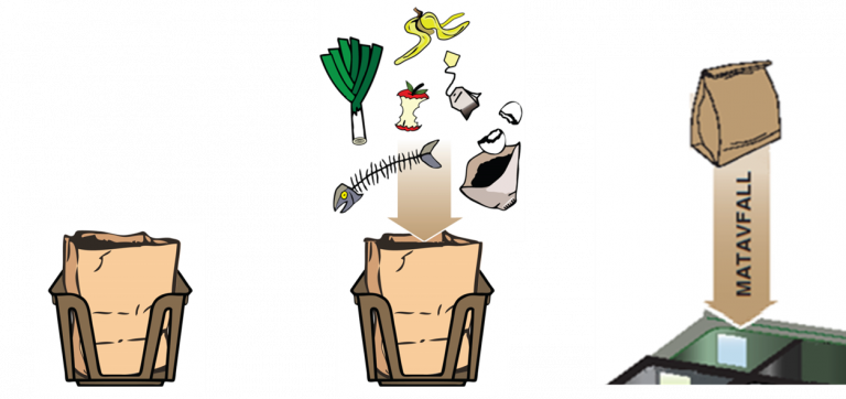 Matavfall – hur funkar det? | Mellanskånes Renhållnings AB