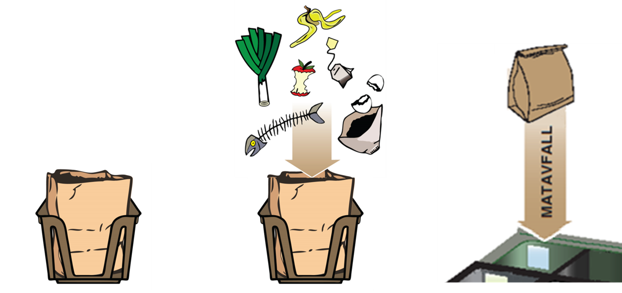 Matavfall – hur funkar det? | Mellanskånes Renhållnings AB